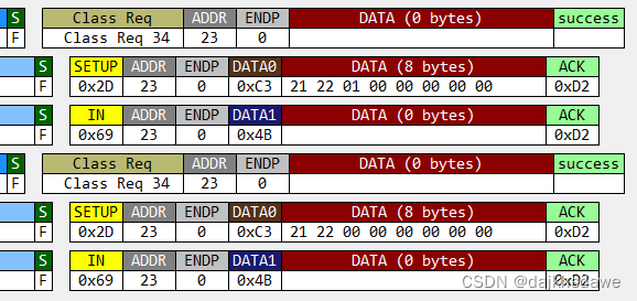 GD32的USB CDC ACM通信数据解析_usb acm-CSDN博客