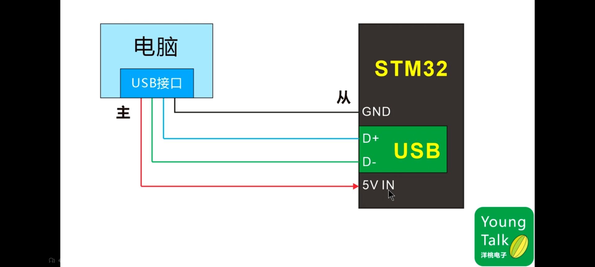 STMcubeIDE学习汇总（五）----知识覆盖_单周期乘法和硬件除法-CSDN博客