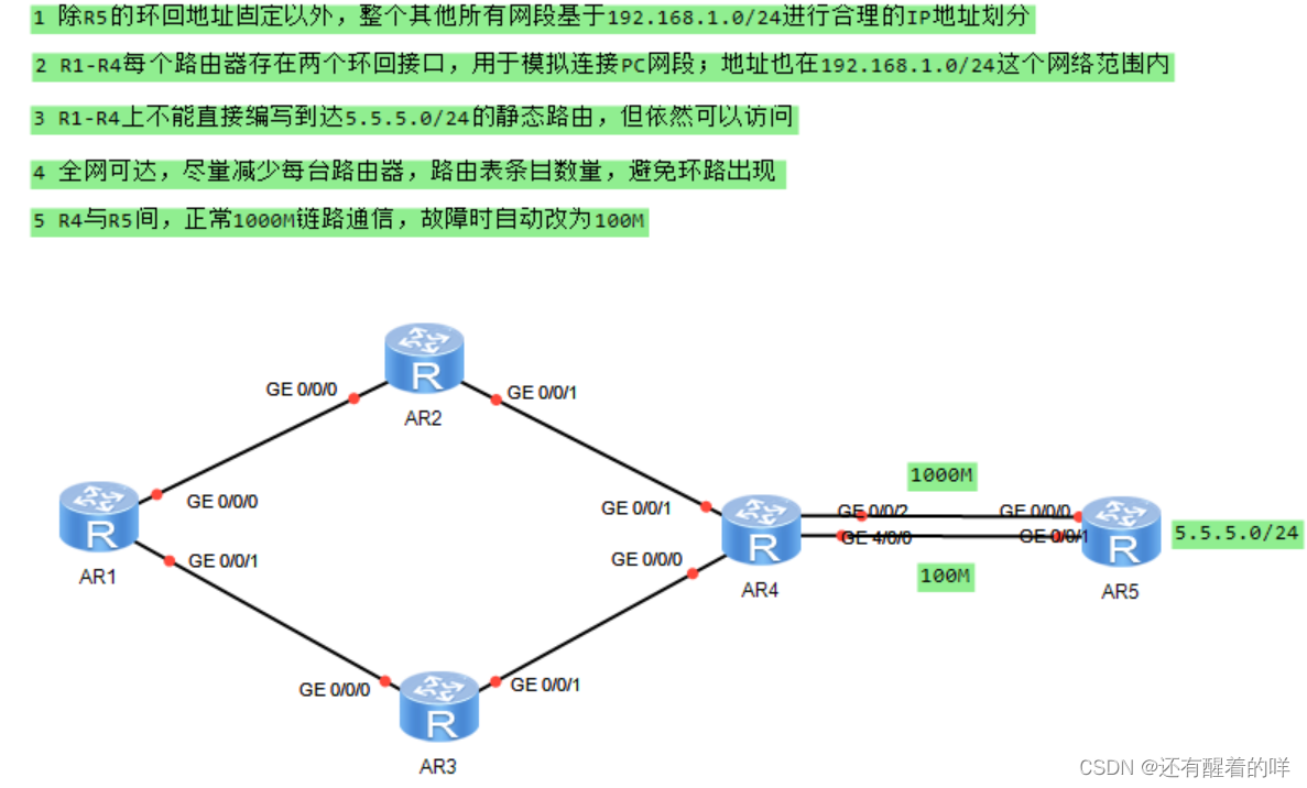 ensp静态路由配置实验_ensp配置segment routing-CSDN博客