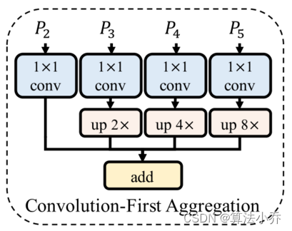 YOSO:实时全景分割网络-CSDN博客