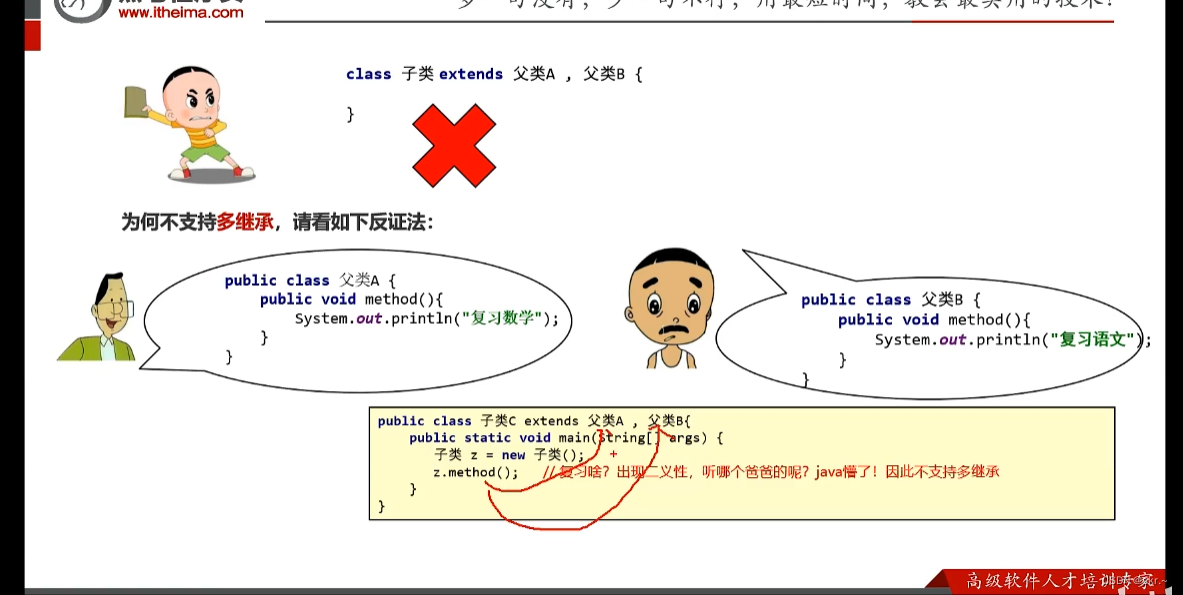 Java复习：继承复习继承 Csdn博客 