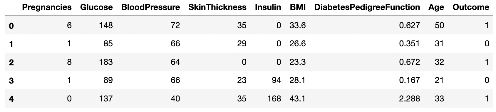 XGBoost详细使用指南_xgboost使用-CSDN博客