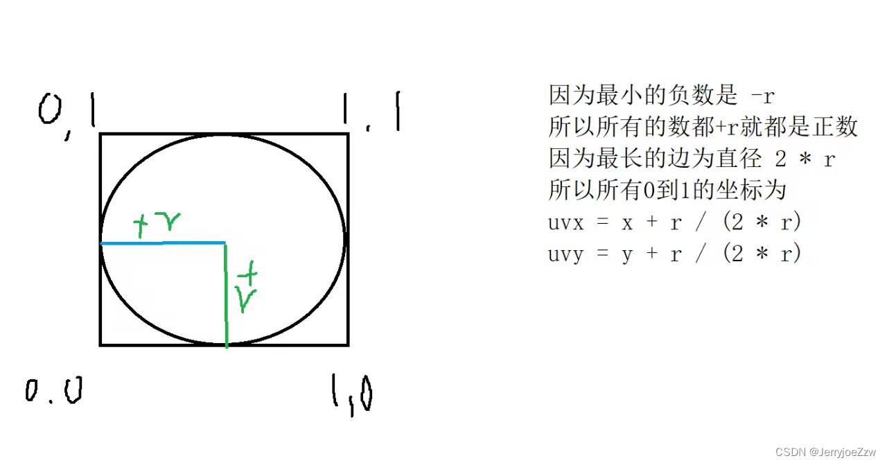Mesh网格的基本应用_网格渲染器 plane1-CSDN博客
