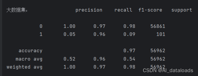 全网最详细的机器学习——下采样(under-sampling)-CSDN博客