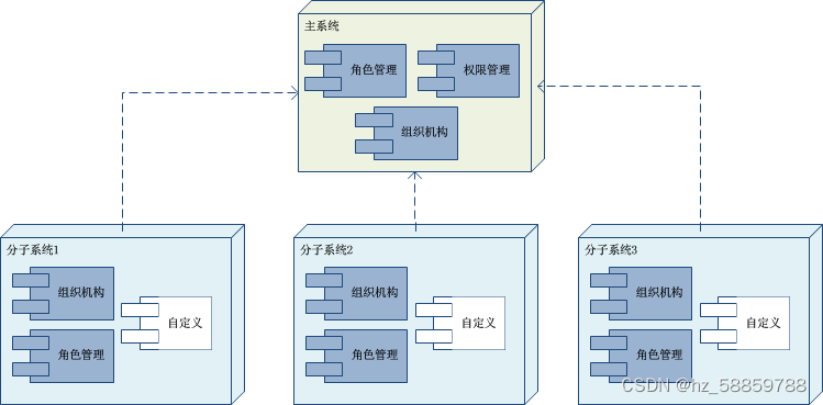 工作流系统多租户架构设计多租户模式 工作流 Csdn博客 