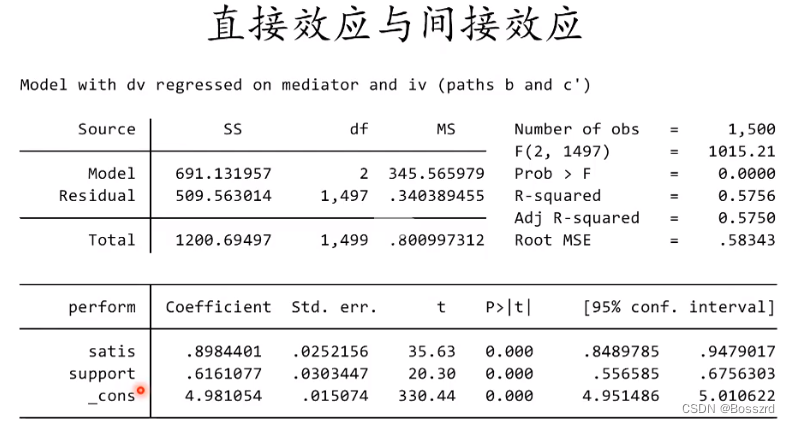 陈强老师公开课笔记3——中介效应的Stata操作_stata中介效应命令-CSDN博客