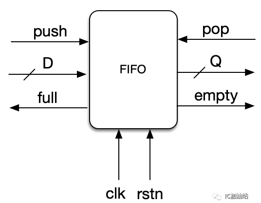 Verilog常考面试题之同步fifo设计（给定位宽和深度）verilog深度是什么 Csdn博客 