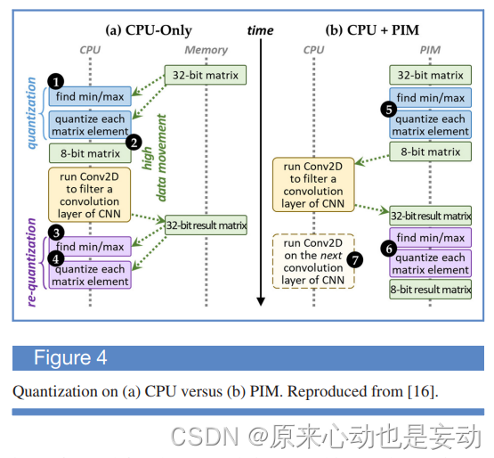 Processing-in-memory (PIM): A workload-driven perspective-CSDN博客