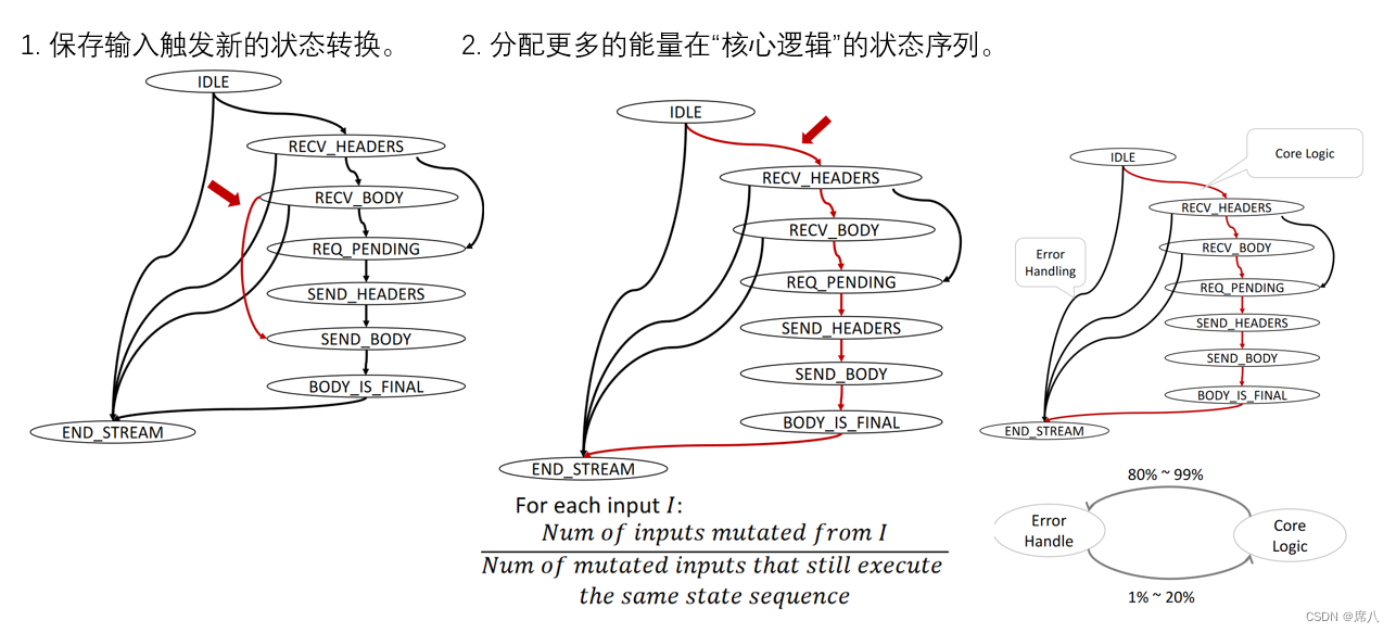 Usenix Security 2022 Stateful Greybox Fuzzing_巴金声-CSDN博客