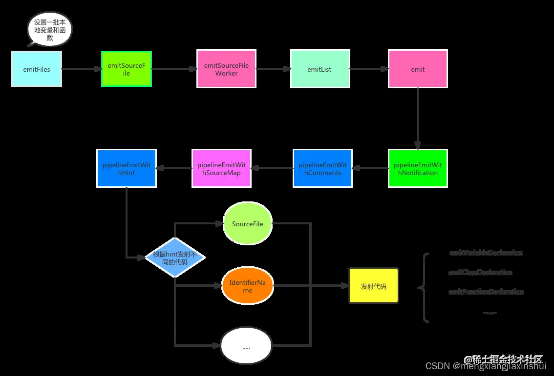 Typescript原理解析typescript源码分析 Csdn博客