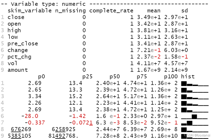 比较Python、R读取Tushare、Opendatatools和Akshare数据_python opendatatools-CSDN博客