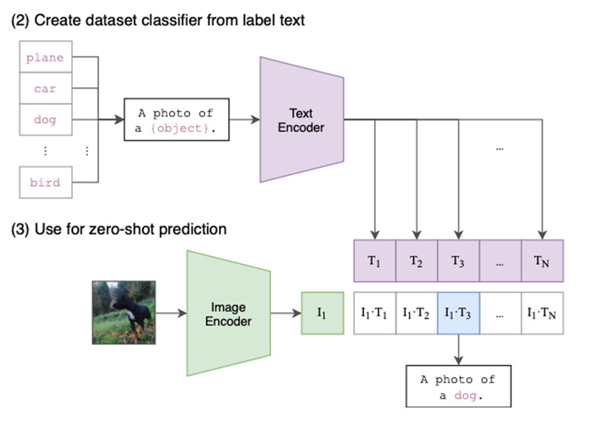 facebook Detic解读-CSDN博客