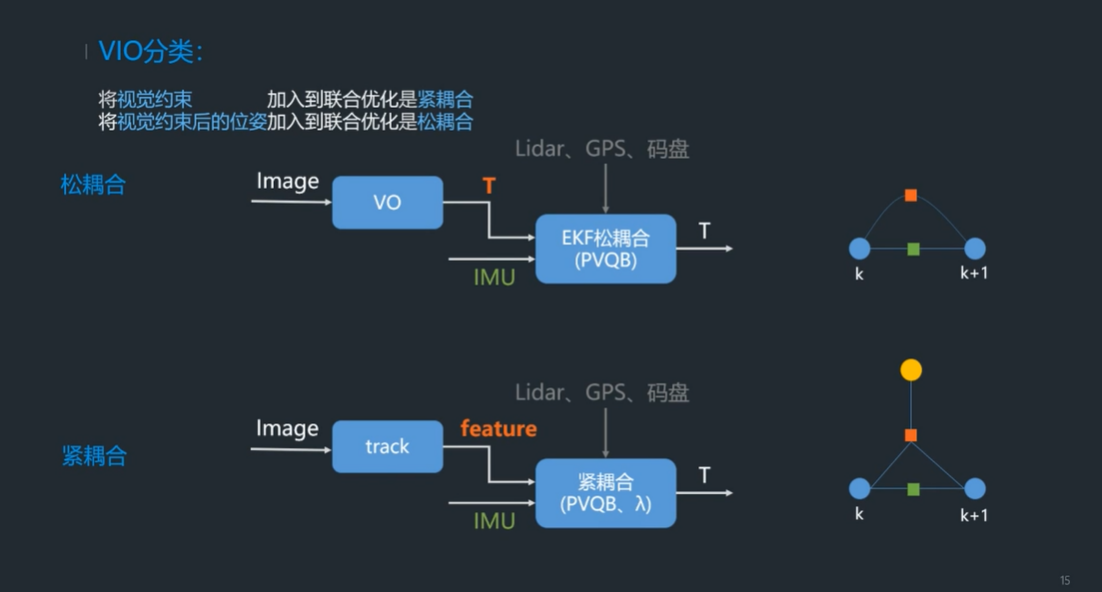 主流VIO框架分析及VINS部分解析-CSDN博客