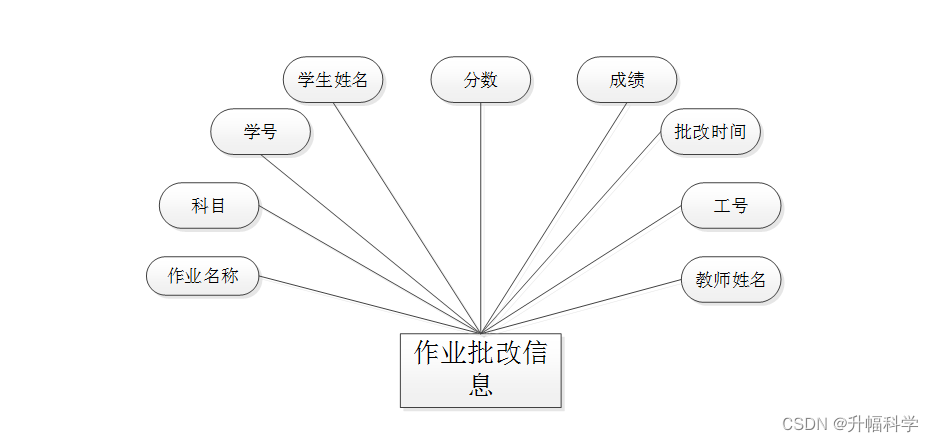 Ssm高校第二课堂管理系统2ri07【独家源码】 应对计算机毕业设计困难的解决方案 Csdn博客