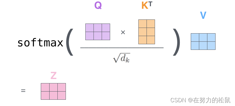 Transformer理解_qkv怎么计算得到z-CSDN博客