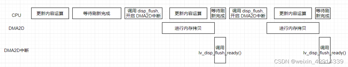 LVGL各种缓冲区分析比较（源码角度）_lvgl源码分析-CSDN博客