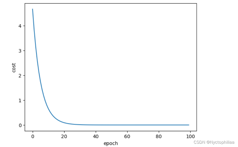 李宏毅机器学习_机器学习的可解释性_why we need explain ml-CSDN博客