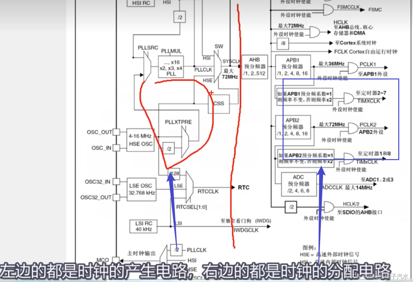 【嵌入式学习 Stm32f103 Tim 定时中断和外部时钟】stm32f103外部中断进行定时 Csdn博客