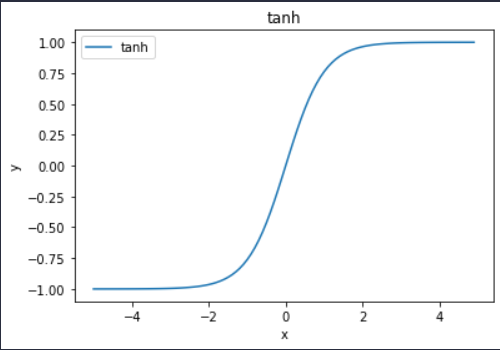 深度学习基础之激活函数_step function-CSDN博客