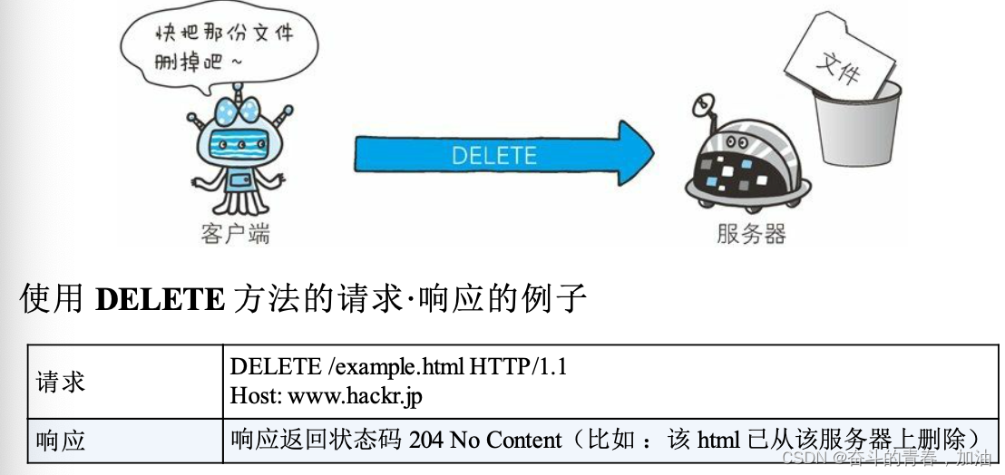 图解http_图解http电子书-CSDN博客