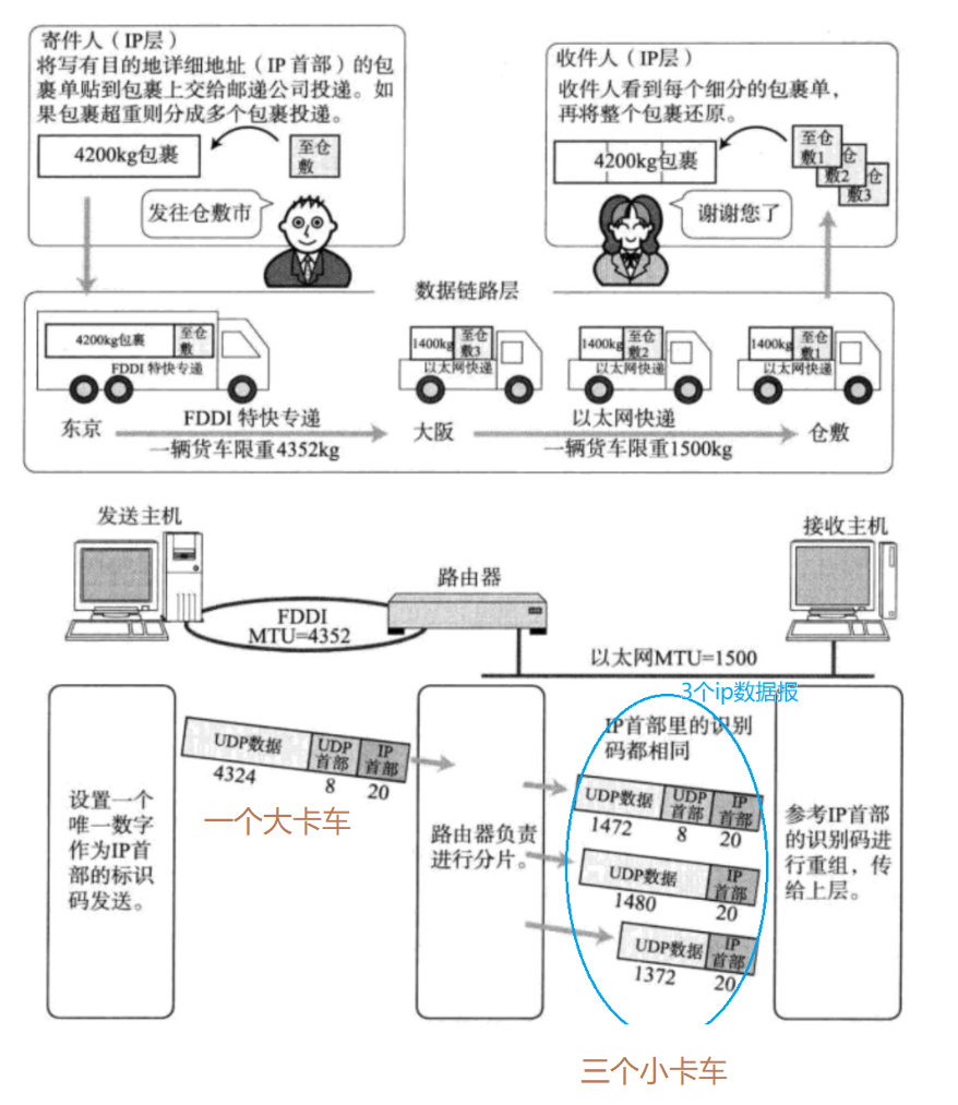 Javaee中的网络原理 网络层和数据链路层java收发链路层数据 Csdn博客