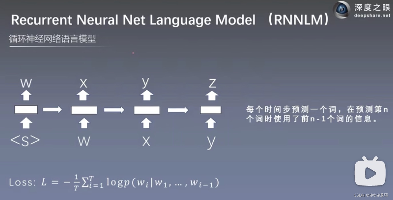 经典论文《efficient Estimation Of Word Representations In Vector Space》学习笔记efficient Estimation Of