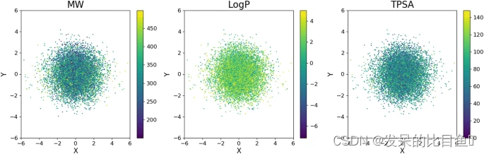 2018 Journal of cheminformatics | 基于条件变分自编码器分子生成模型_molecular generative ...