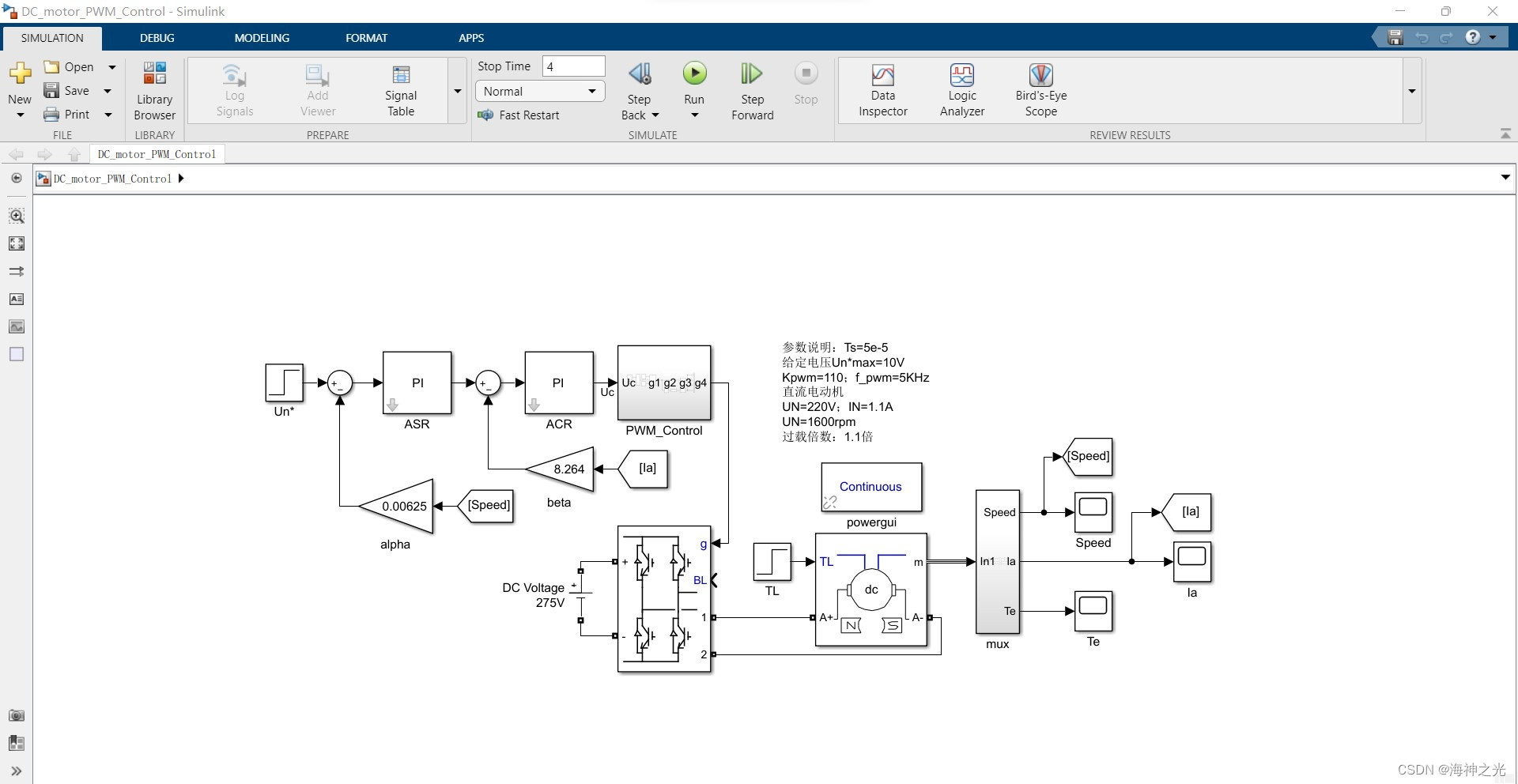 【直流电机】Simulink直流电动机转速电流双闭环可逆H桥PWM调速系统（工程设计法）【含Matlab源码 2362期】_h桥simulink咋做-CSDN博客