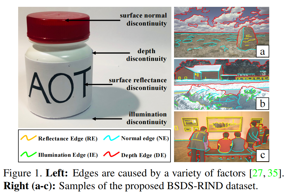 边缘检测论文简读、开源代码和数据集合集_hed-unet-CSDN博客