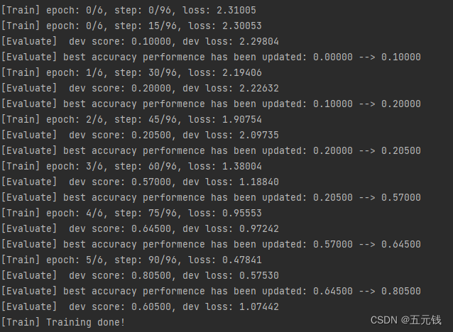 NNDL 实验六 卷积神经网络（3）LeNet实现MNIST_modelnn = net()-CSDN博客
