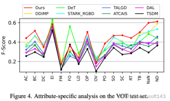 RGBD-VOT_rgbd图像分割-CSDN博客