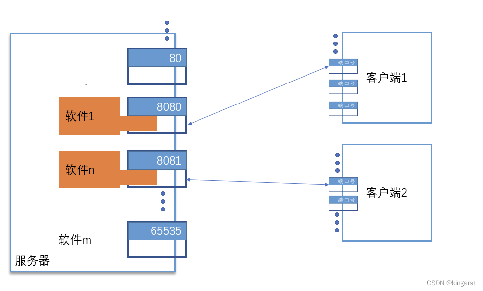 用node Js搭建自己的服务器 使用nodejs搭建服务器 Csdn博客