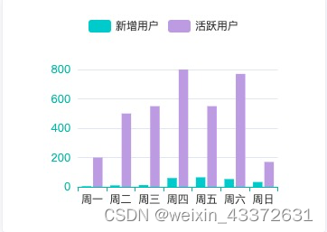 echarts的简单使用_npm install echarts --sa-CSDN博客