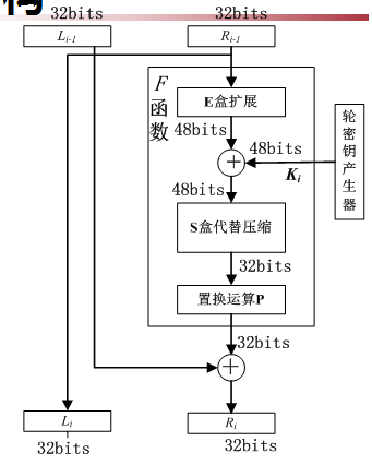 DES算法加密流程_1. 资料题 1:使用cryptool2的des visualization模板查看des加密每一个-CSDN博客