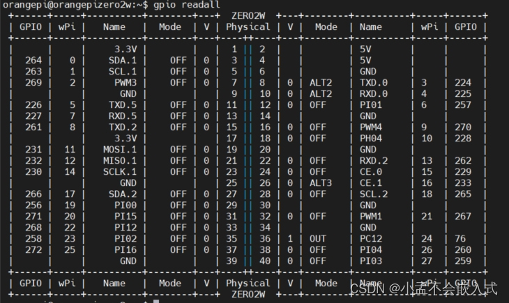 香橙派zero2w——串口的配置和使用_orange pi zero 2w-CSDN博客