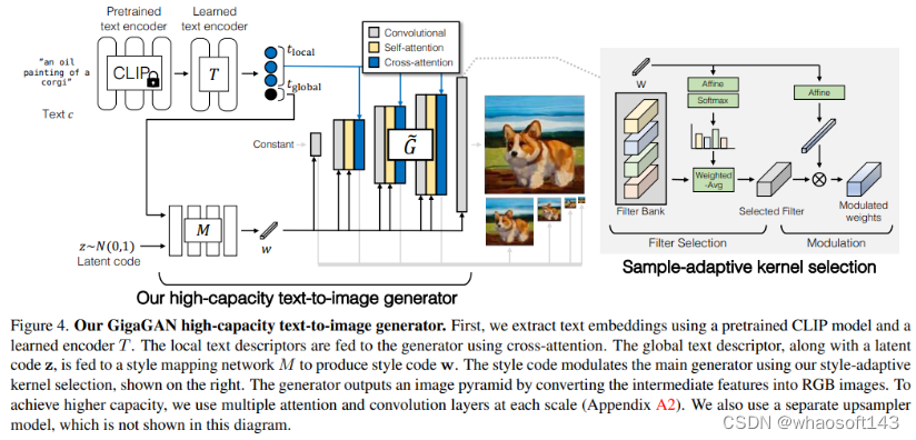 基于diffusion扩散模型/GAN生成对抗方法_multi-concept customization of text-to-image diffu-CSDN博客