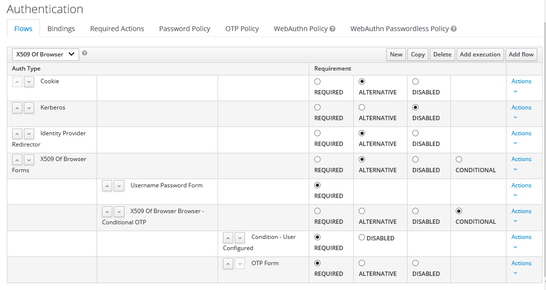 Keycloak建立HTTPS通道 及 TLS / X.509 认证_keycloak ssl-CSDN博客