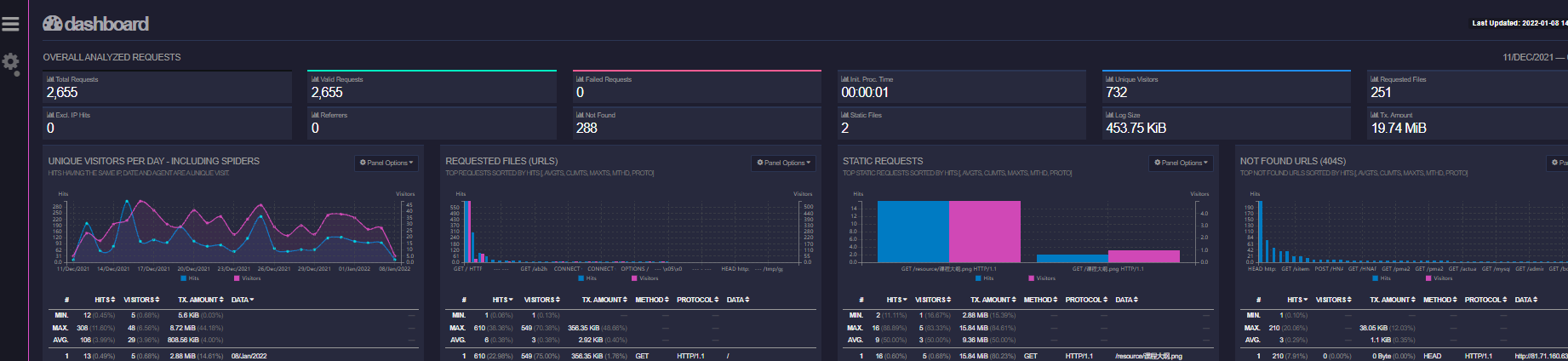 nginx系列四：实现可视化并实时监控access日志_linux 分析 nginx日志 可视化工具-CSDN博客