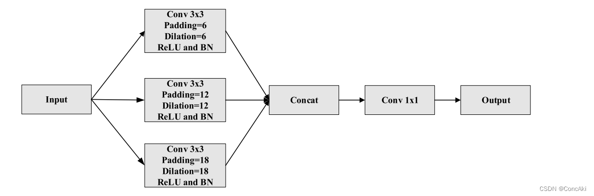 “SAR-U-Net: Squeeze-and-excitation block and atrous spatial pyramidpooling based residual U-Net ...