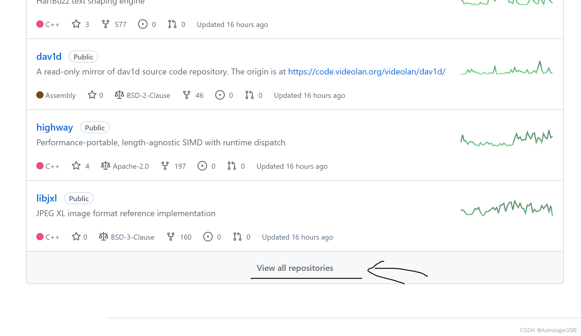 VS2022配置SDLimage插件及其他SDL插件配置教程_vs2022智能插件-CSDN博客