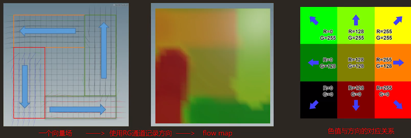 FlowMap实现流动效果_dax flow map-CSDN博客