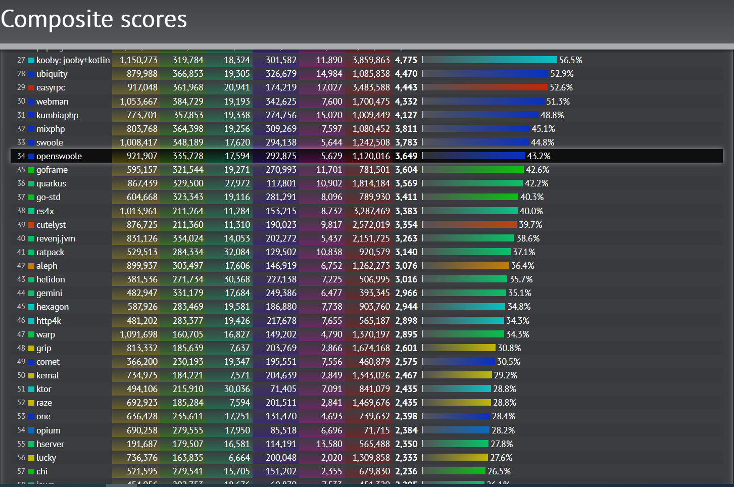 【TechEmpower】21轮Web框架性能评测，.NET第7Spring第67_web framework benchmarks-CSDN博客