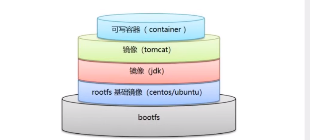 DockerFile 镜像打包全流程详解+例子_dockerfile打包镜像-CSDN博客