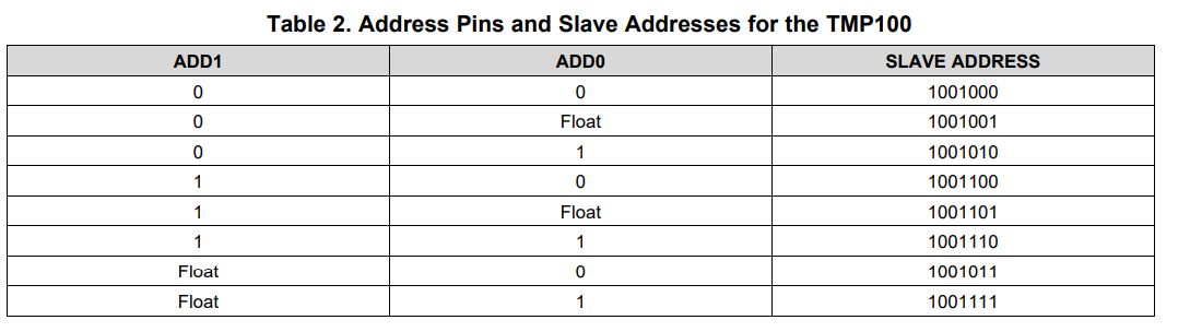 I2C学习——读取温度芯片tmp100的温度-CSDN博客