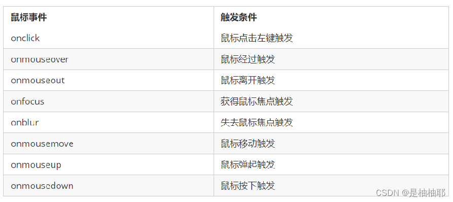 1.Web APIs - DAY1-CSDN博客