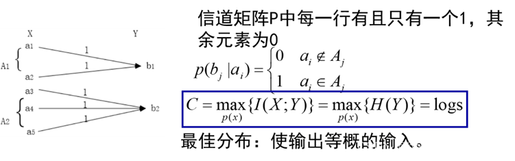 信道容量——信息论实验二matlab通信原理课程设计信道容量matlab程序 Csdn博客