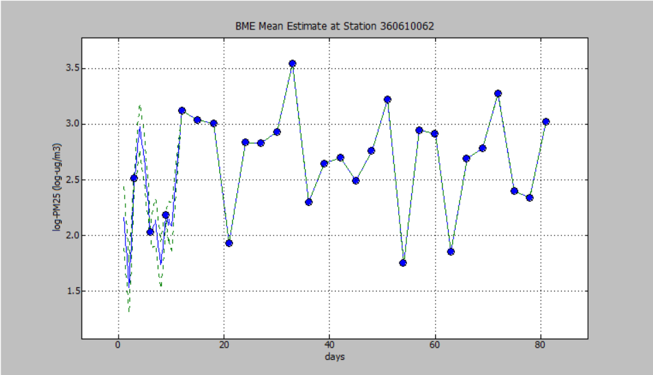 BME case study_bmegui-CSDN博客