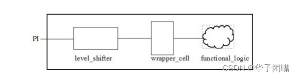Mentor-dft 学习笔记 day13-Scan Insertion for Wrapped Core案例_dft设计edt接口_华子闭嘴的博客-CSDN博客
