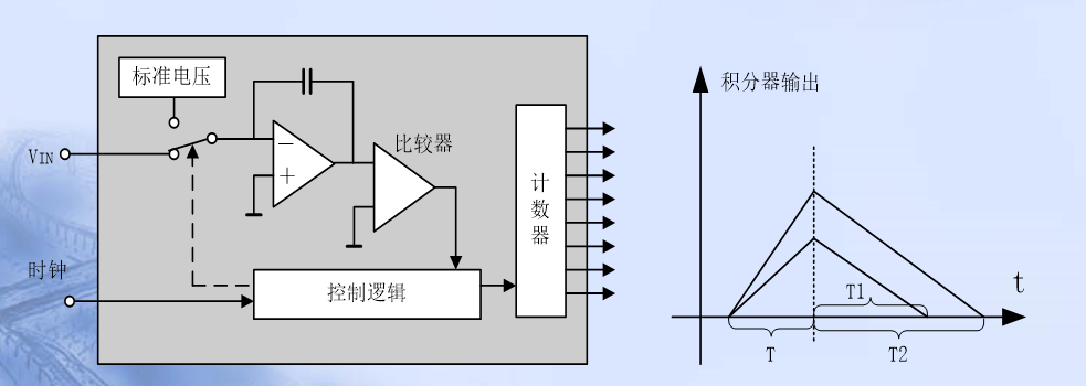 第六讲：AD、DA的工作原理及实现（郭天祥）_da原理-CSDN博客