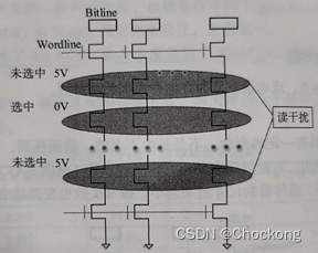 03_nand 闪存特性_3d nand bit line and word line-CSDN博客